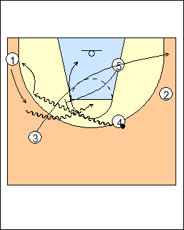 Quick hitters - Easy