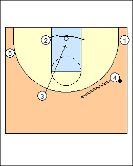 Offence - 5-out single-double gaps
