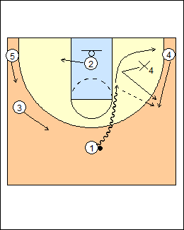 Offence - 5-out single-double gaps