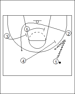 Quick hitters - Irish